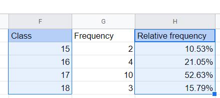 Learn How To Make A Histogram In Google Sheets In Mins
