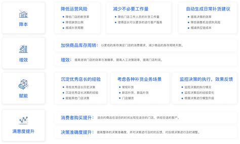 库存补货计划io 悠桦林 库存补货计划io 悠桦林