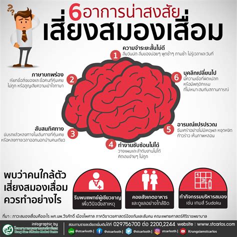 6 อาการน่าสงสัย โรงพยาบาลกรุงสยามเซนต์คาร์ลอส