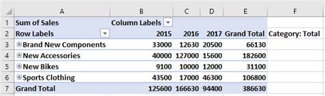 How To Use Pivot Table In Excel 2017 Cabinets Matttroy