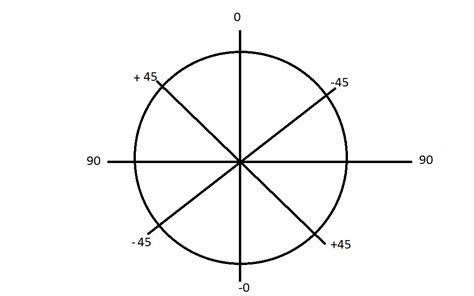 Python Opencv Как определить угол наклона стрелки правильно Stack Overflow на русском