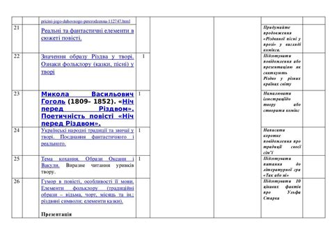 Інтерактивне календарно тематичне планування уроків зарубіжної літератури для 6 класу НУШ 2023