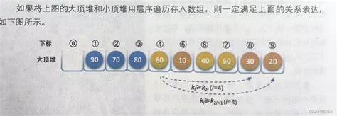 七大排序算法详解(思路源代码)c语言,数据结构c语言排序算法代码 Csdn博客 七大排序算法详解(思路源代码)c语言,数据结构c语言排序算法代码 Csdn博客