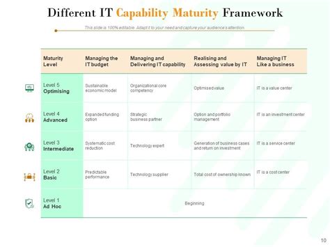 Project Maturity Model Integration Optimizing Capability Ppt Powerpoint Presentation Complete Deck