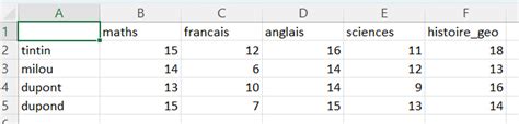 Comment Gérer Les Rownames Dans R Delladata