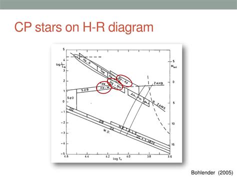 Ppt Stellar Spectral Classification The First Step In Quantitative Spectral Analysis Part I
