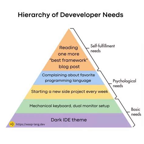 🥇the Best Web Framework Doesnt Exist 🚫 Dev Community