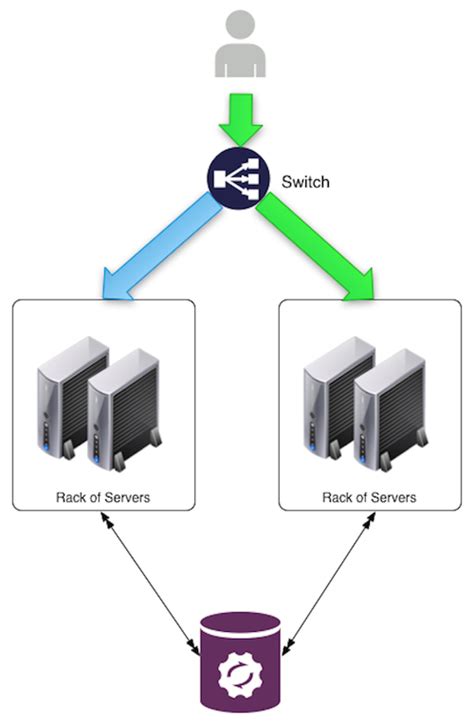 Ebdeployer Automate Your Deployments On Aws Elastic Beanstalk Thoughtworks