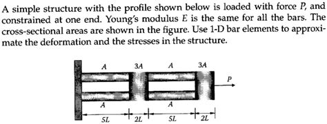 Solved Please Solve Using Matrix Method Fem Finite Element Method Please Double Check Your