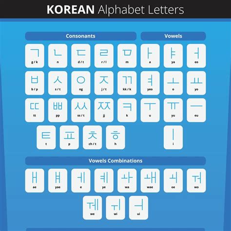 Korean Alphabet Letters Hangul A Z A