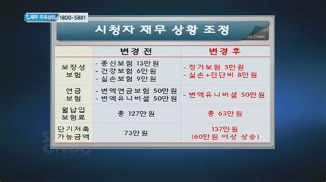 재무상담 노후 준비 연금 선택 투자성향 파악 먼저 Sbs Biz