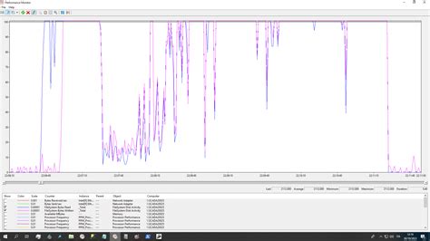 Windows Defrags Disk C Unless Defragmentation Is Disabled Microsoft Qanda