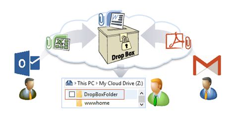 Email Drop Box Upload Files Via Email Attachments Automatically Save Attachment Files To A Folder