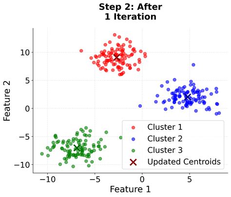 K Means Clustering Complete Guide With Algorithm Implementation