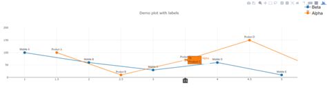 An Introduction To Plotly Js An Open Source Graphing Library