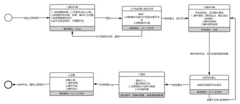 上架流程 插件文档 开发帮助中心