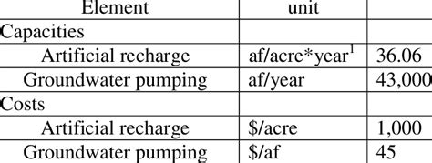 1 Conjunctive Use Operational Data Download Table