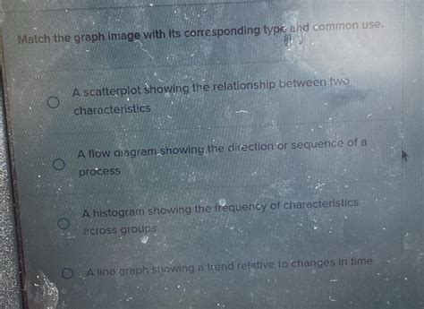 Solved Match The Graph Image With Its Corresponding Type And Common
