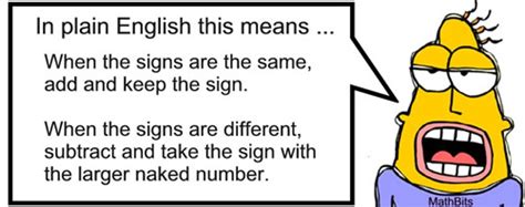 Arithmetic Of Signed Numbers MathBitsNotebook Jr