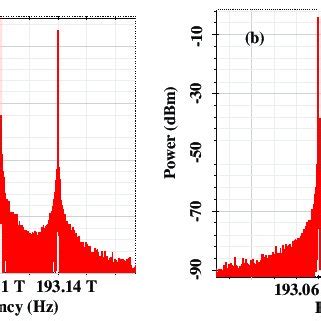 A Impedance Mismatch Between The Involved Circuit Elements B The Download Scientific