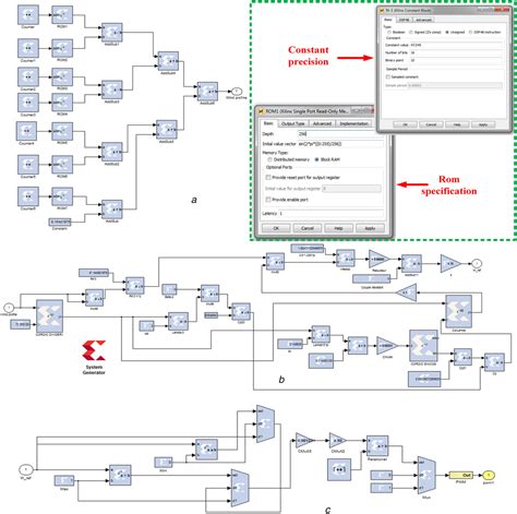 New Wind Turbine Emulator Based On Dc Machine Hardware Implementation Using Fpga Board For An