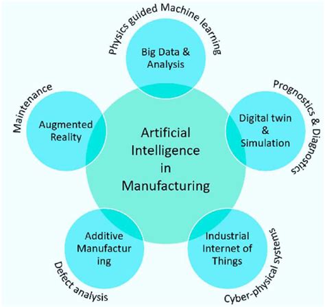 Figure 1 From A Hybrid Biobjective Markov Chain Based Optimization Model For Sustainable