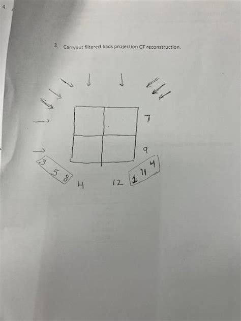 3 Carryout Filtered Back Projection Ct