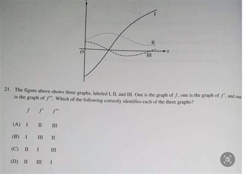 Solved Ii Iii 21 The Figure Above Shows Three Graphs