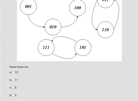 Solved For The Given State Diagram What Is The Minimum Chegg Com