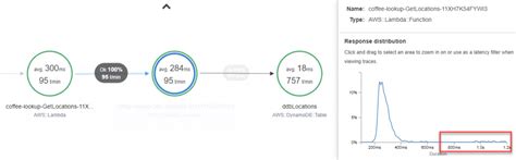 Operating Lambda Isolating And Resolving Issues Aws Compute Blog