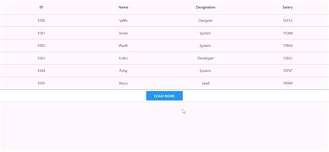 How To Perform Lazy Load Few Rows In Flutter Datatable Sfdatagrid