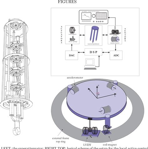 Figure 1 From Inertial Control Of The Mirror Suspensions Of The Virgo Interferometer For