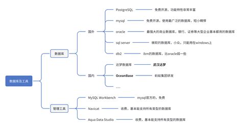 软件测试基础知识入门 Csdn博客