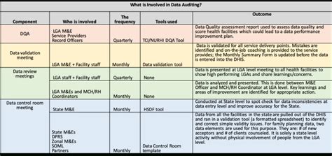 New Records Management Plan Template
