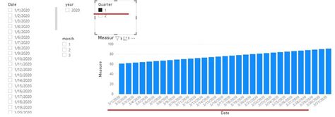 solved show last 30 days data in a chart microsoft fabric community