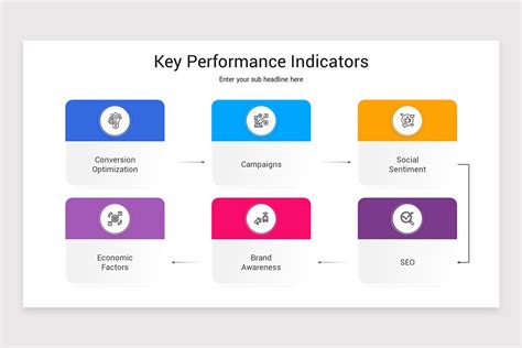 Key Performance Indicator Kpi Powerpoint Template Nulivo Market