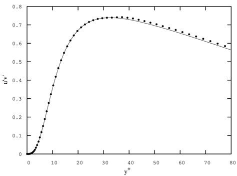 Computation Special Issue Computational Fluid Dynamics In Civil Engineering