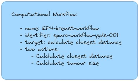 Tutorial Workflow In Fhir Dtsof