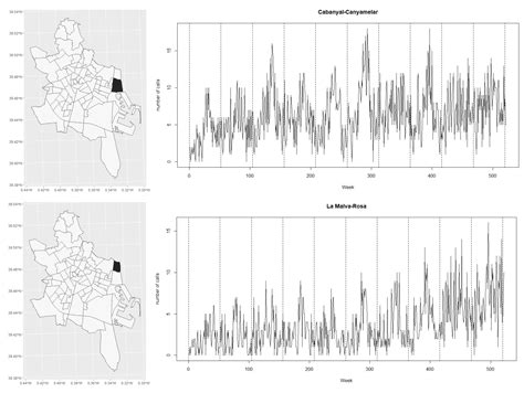 A Dynamic Spatio Temporal Stochastic Modeling Approach Of Emergency