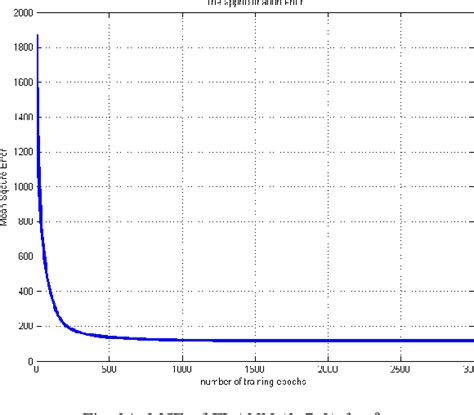Figure 21 From A Novel Application Of Artificial Neural Network For The