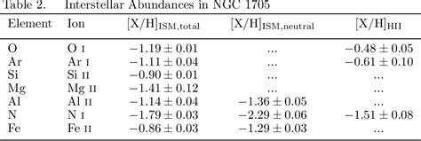 Table 1 From Metals In The Neutral Interstellar Medium Of Dwarf Star Forming Galaxies Semantic