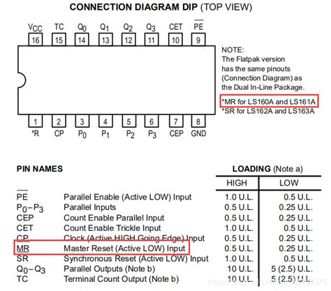 74ls160（两个）驱动数码管显示两位十进制数用74ls160加法计数器显示指定两位数 Csdn博客