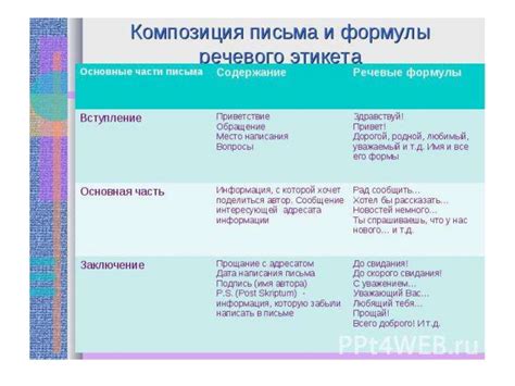 Письма бывают разные или как писать письма… Online Presentation