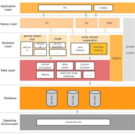 The System Framework Of Integrated Prediction Model Algorithm