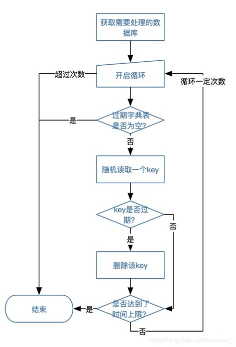 《redis设计与实现》2单机数据库的实现redis单机库做嵌入式设备库 Csdn博客