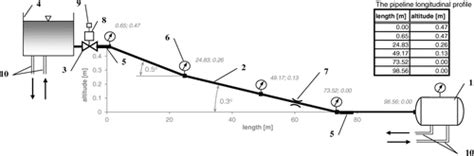 How Can I Find Lateral Forces Acting On The Pipeline Crossing Strike