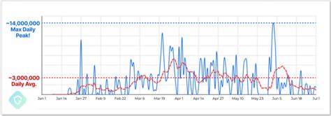 Proofpoint Settings Exploited To Send Millions Of Phishing Emails Daily Cybernoz