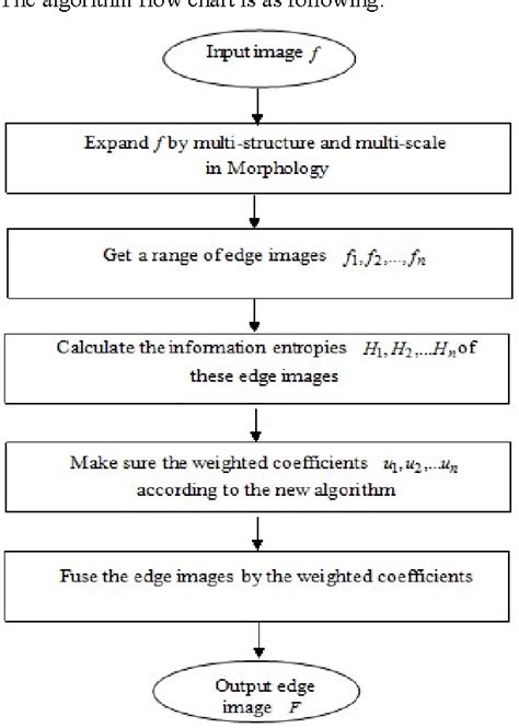 Figure 1 From Morphologic Weak Edge Detection By Multi Structure And