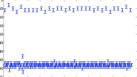 Plot Of The Time Lapse Between Successive Frames In A Typical Run Of Download Scientific
