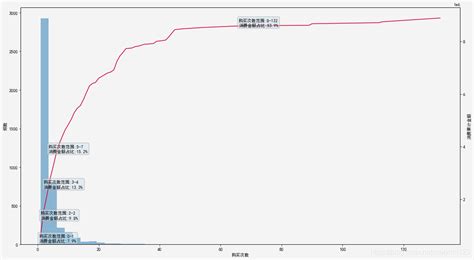 Python数据分析案例 使用rfm模型与基于rfm的k Means聚类算法实现电商用户价值分层rfm模型分析案例 Csdn博客